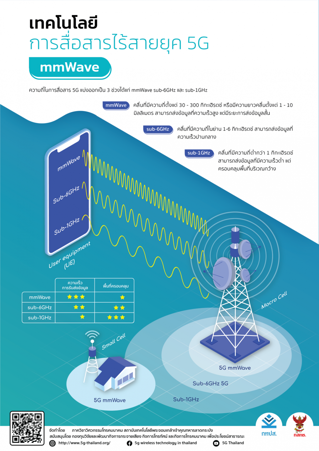 mmWave - Department of Telecommunications Engineering