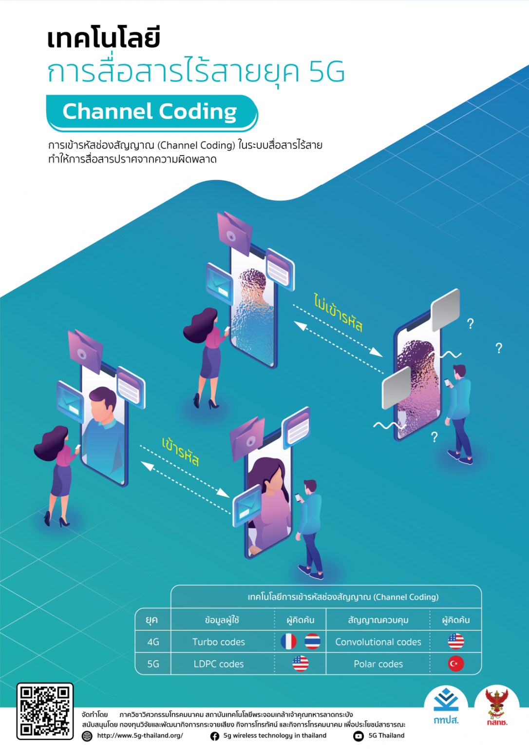 Channel Coding - Department of Telecommunications Engineering