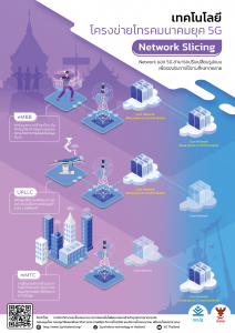 Network Slicing - Department of Telecommunications Engineering