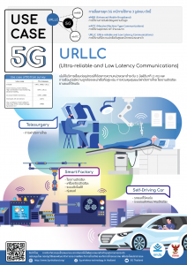 5G Use Cases: URLLC - Department of Telecommunications Engineering