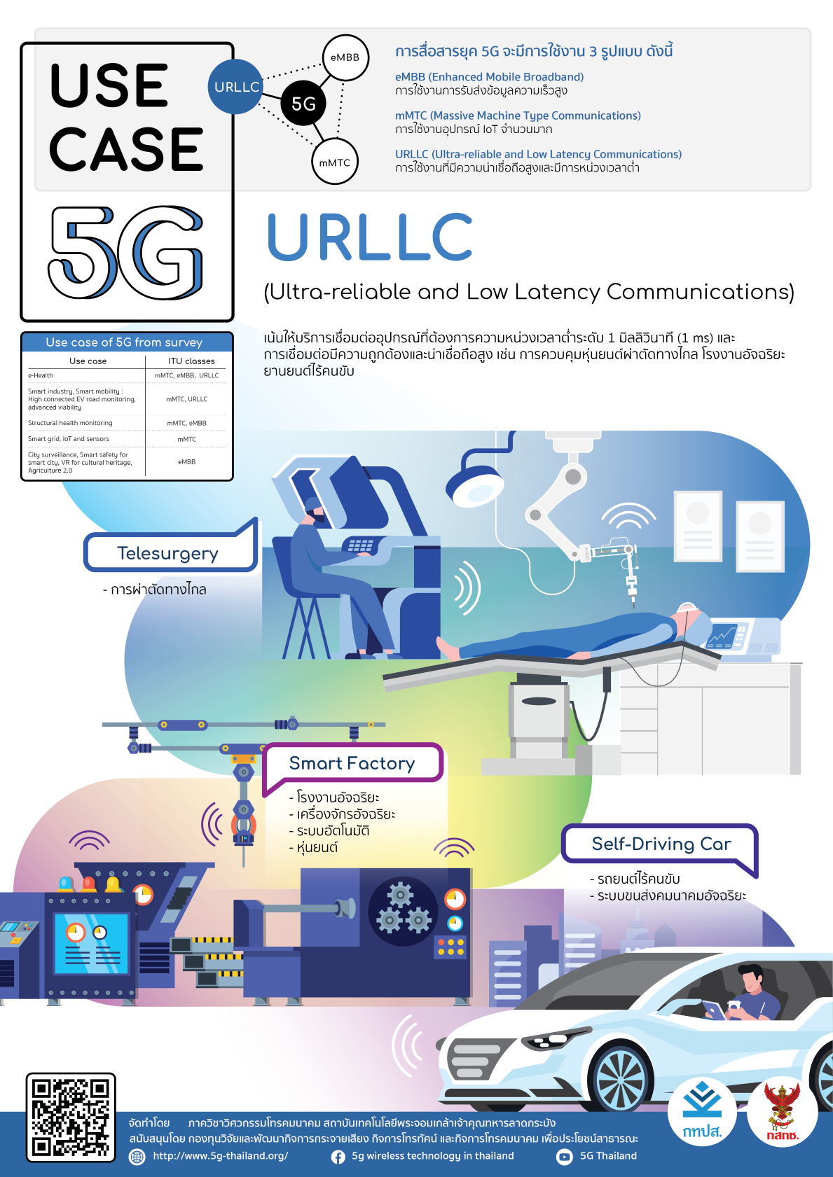 5G Use Cases: URLLC - Department of Telecommunications Engineering