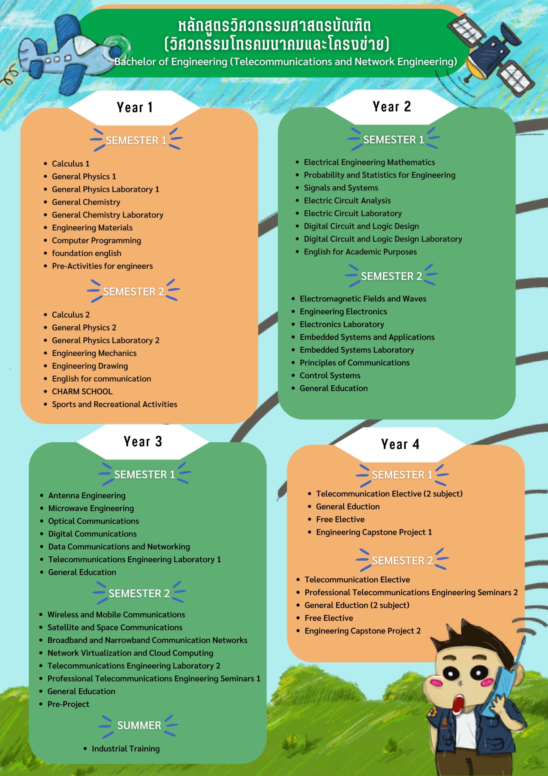 Telecommunications and Network Engineering - Department of ...